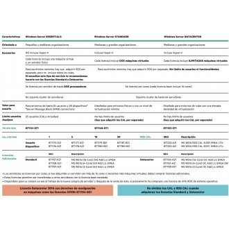 Microsoft Windows Server 2016 Datacenter License